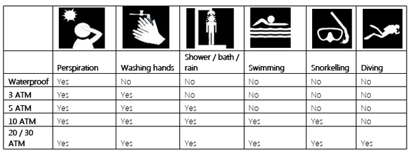 Waterproof Ratings Guide: Understanding Resistance Standards